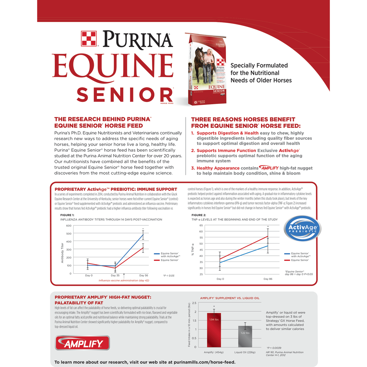Purina Equine Senior – Fox Feed Inc.